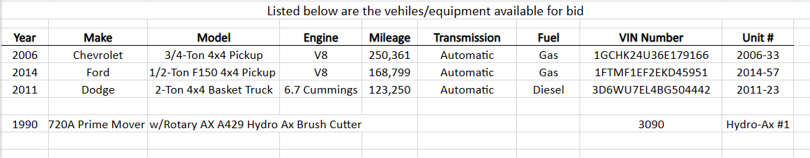 Accepting Sealed Bids for Used RMEC Vehicles - News - | Rich Mountain ...