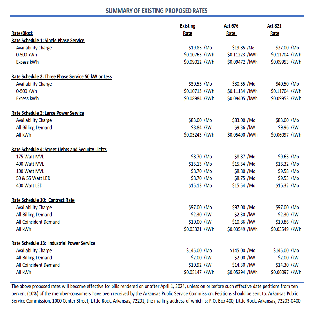 PUBLIC NOTICE OF RATE CHANGE PURSUANT TO ACT 821 - News - | Rich ...